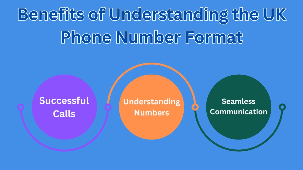 Formato de número de teléfono del Reino Unido: comprenda líneas fijas y ...