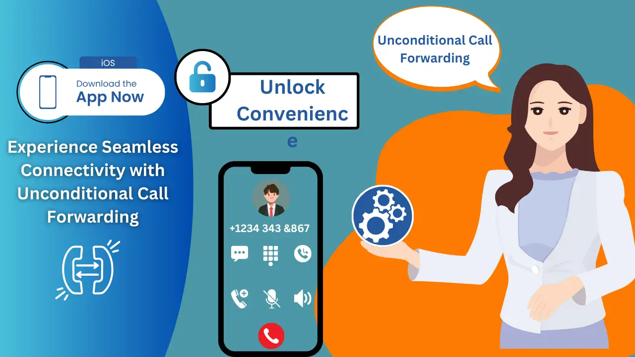 Supercharge with call forwarding unconditional 24/7