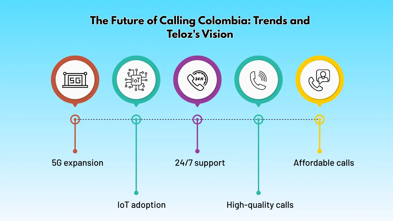 Appelez la Colombie depuis les États-Unis : renforcez votre présence locale