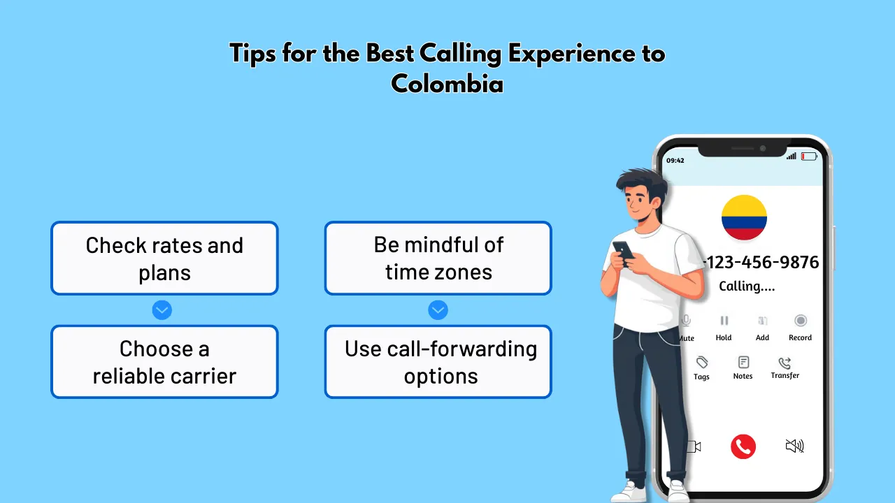 Appelez la Colombie depuis les États-Unis : renforcez votre présence locale
