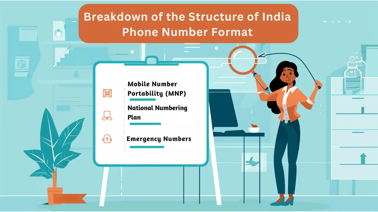 Exemple de numéro de téléphone indien [avec (+91) indicatifs de pays] Teloz