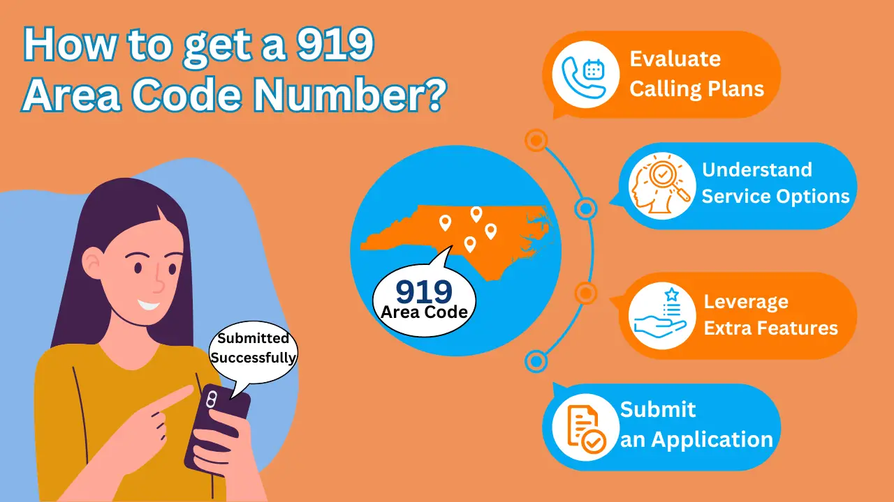 919 Area Code: Origin, Coverage, Importance & How to Get