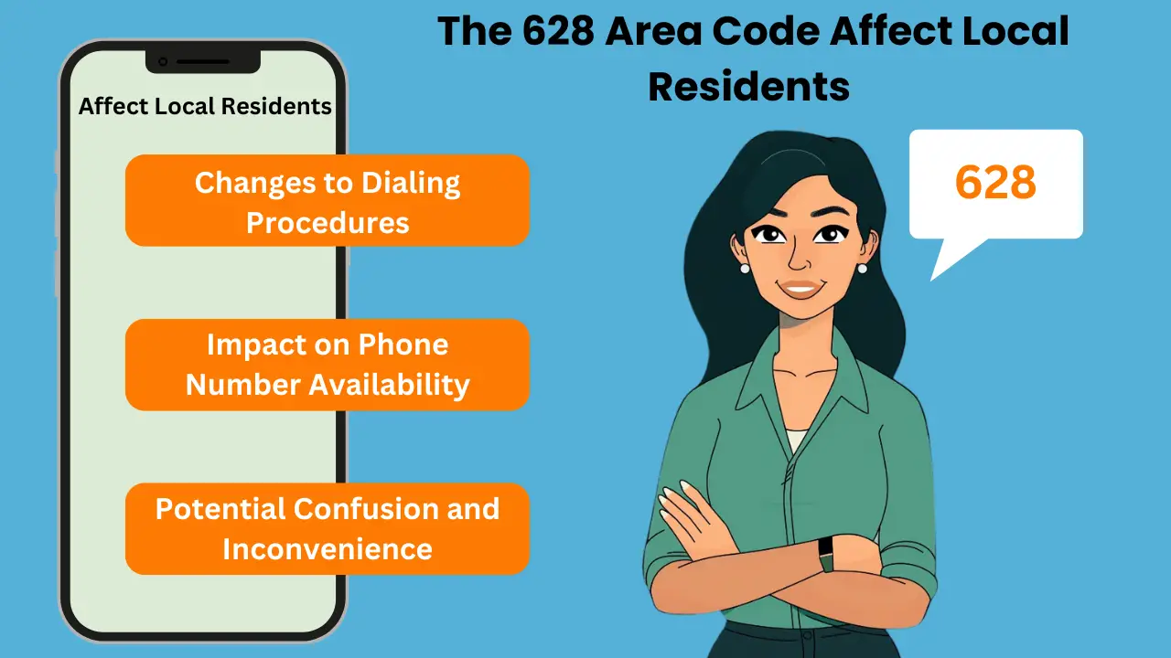 628 区号：旧金山新号码解释
