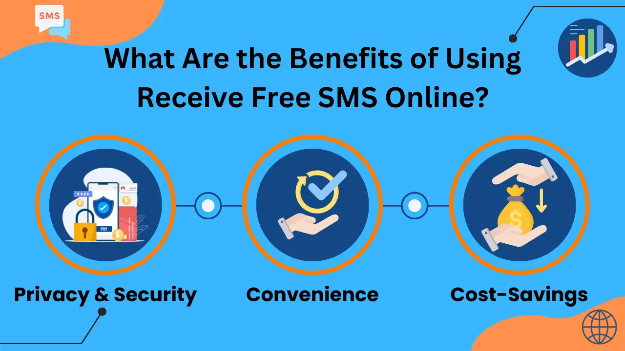 Receive Free SMS Online: Private Verification & Messaging
