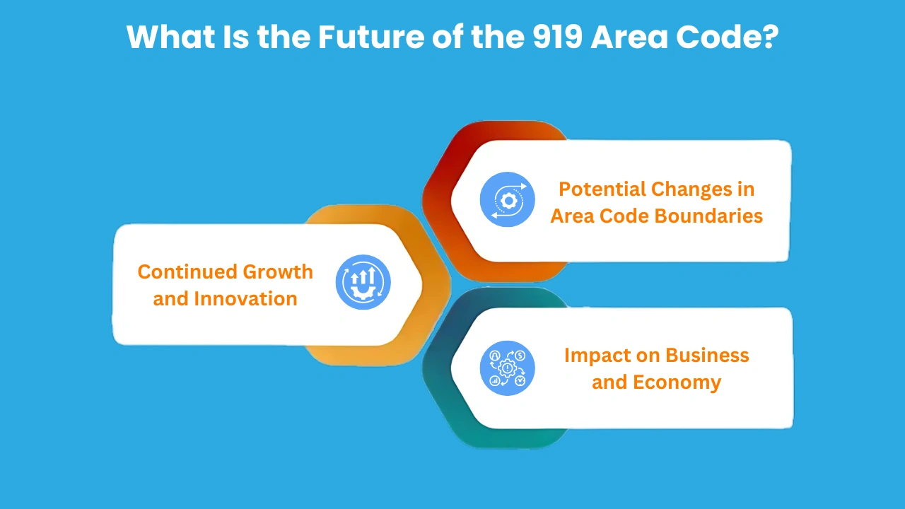 919 Area Code: Origin, Coverage, Importance & How to Get
