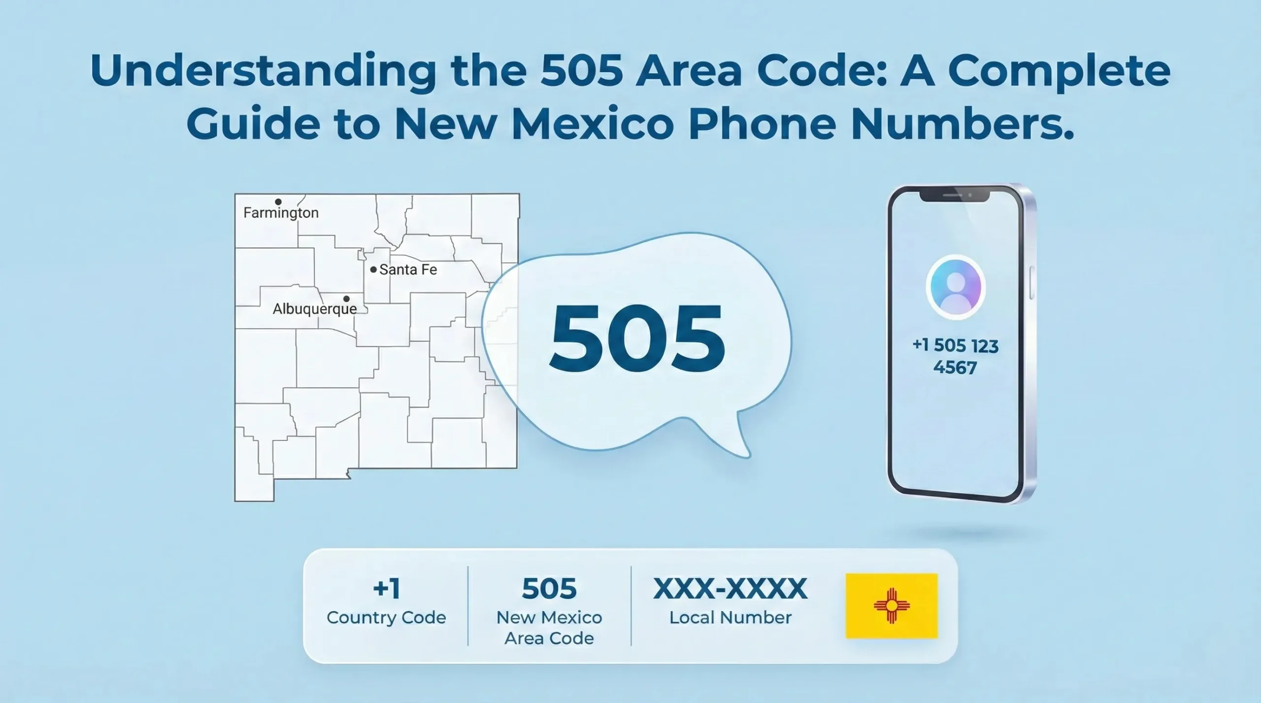 505 Area Code Guide New Mexico Phone Numbers Local Info