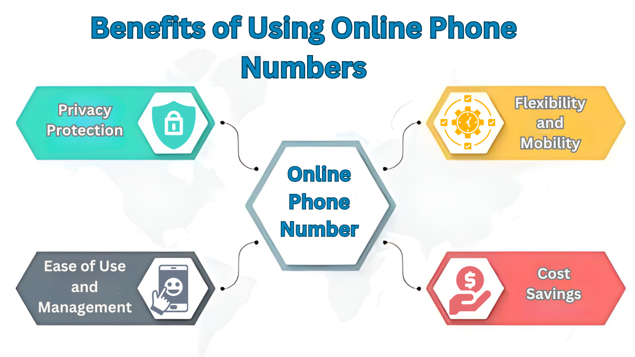 Online Phone Numbers: Best Services, Benefits, How to Choose