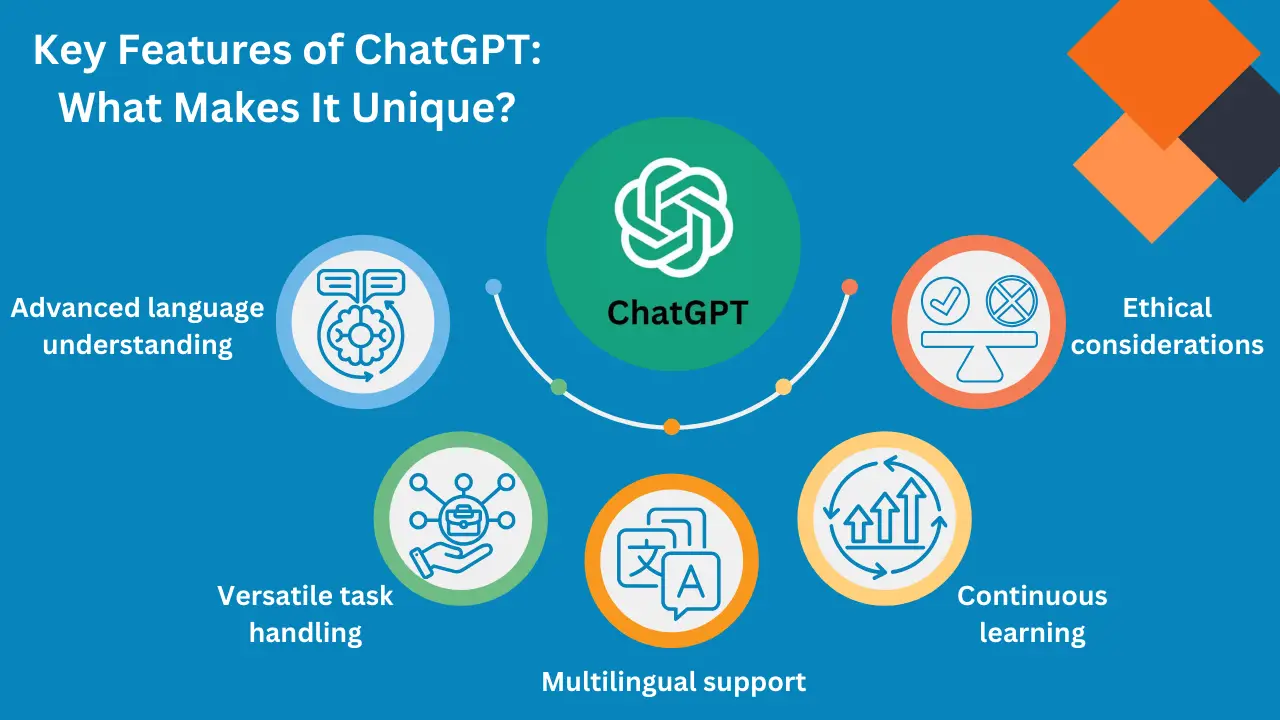 Επισκόπηση ChatGPT: Τι είναι, βασικά χαρακτηριστικά και περιπτώσεις χρήσης