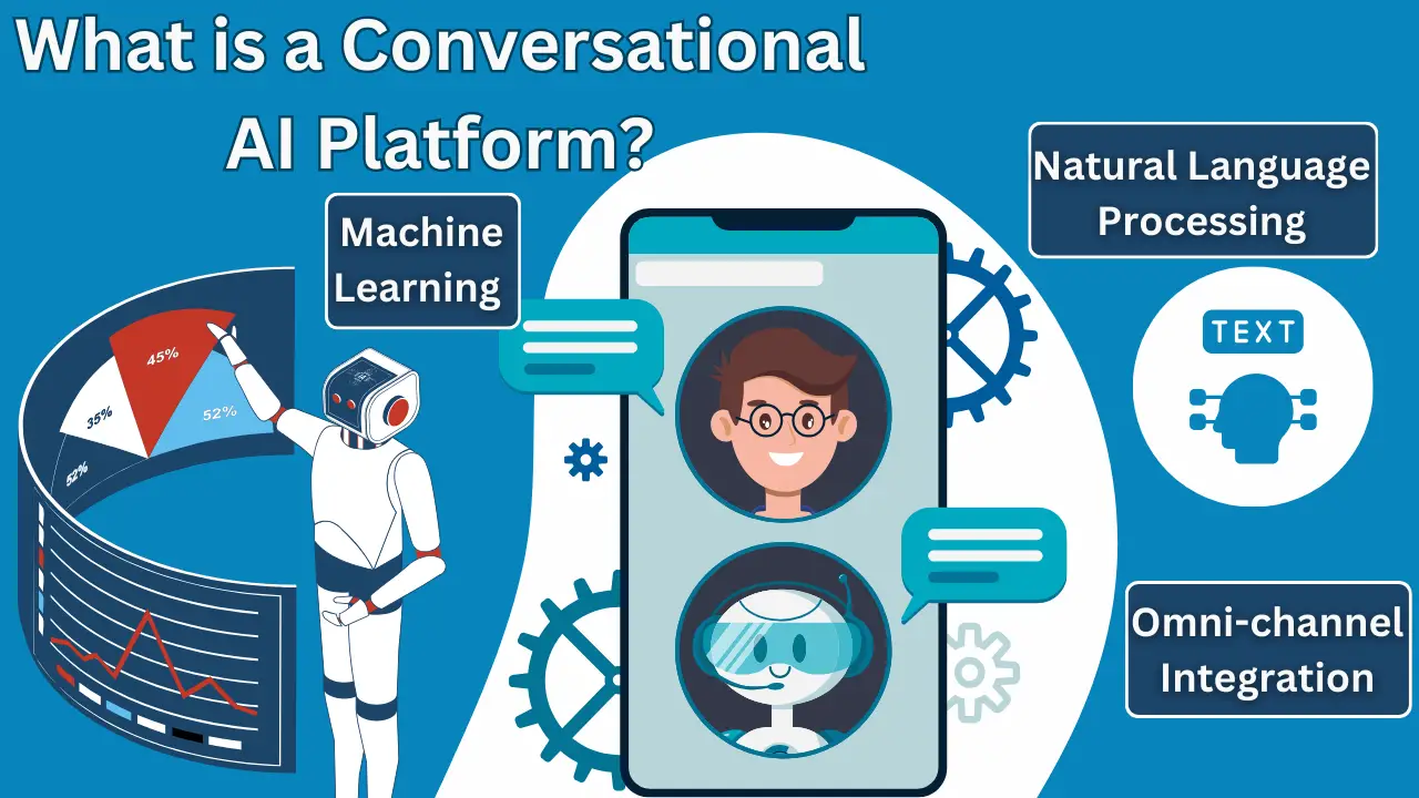 Inteligencia artificial conversacional: integración perfecta para una ...