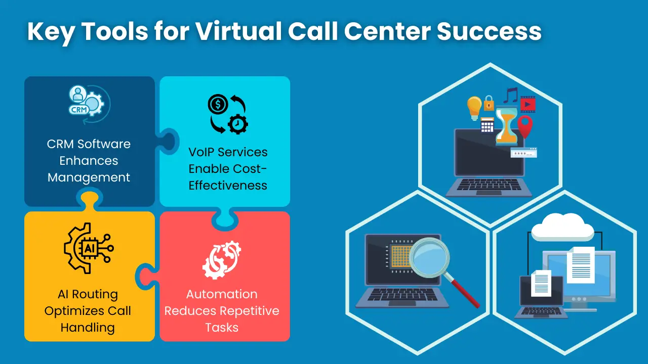 Virtual Call Centers: Revolutionizing Remote Customer Support