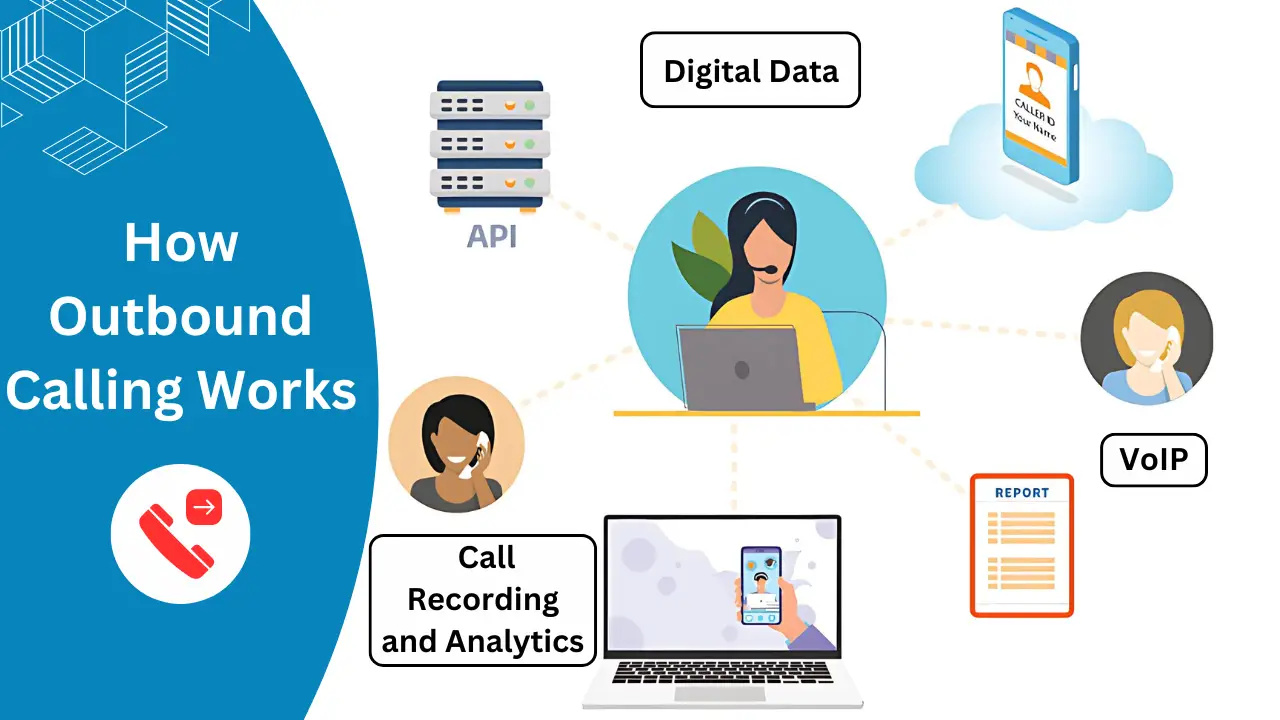 Outbound Calls: Top Strategies, Benefits & Challenges