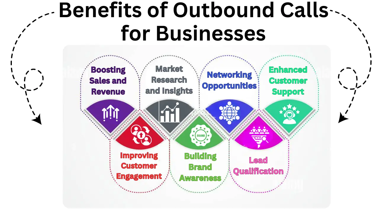Outbound Calls: Top Strategies, Benefits & Challenges
