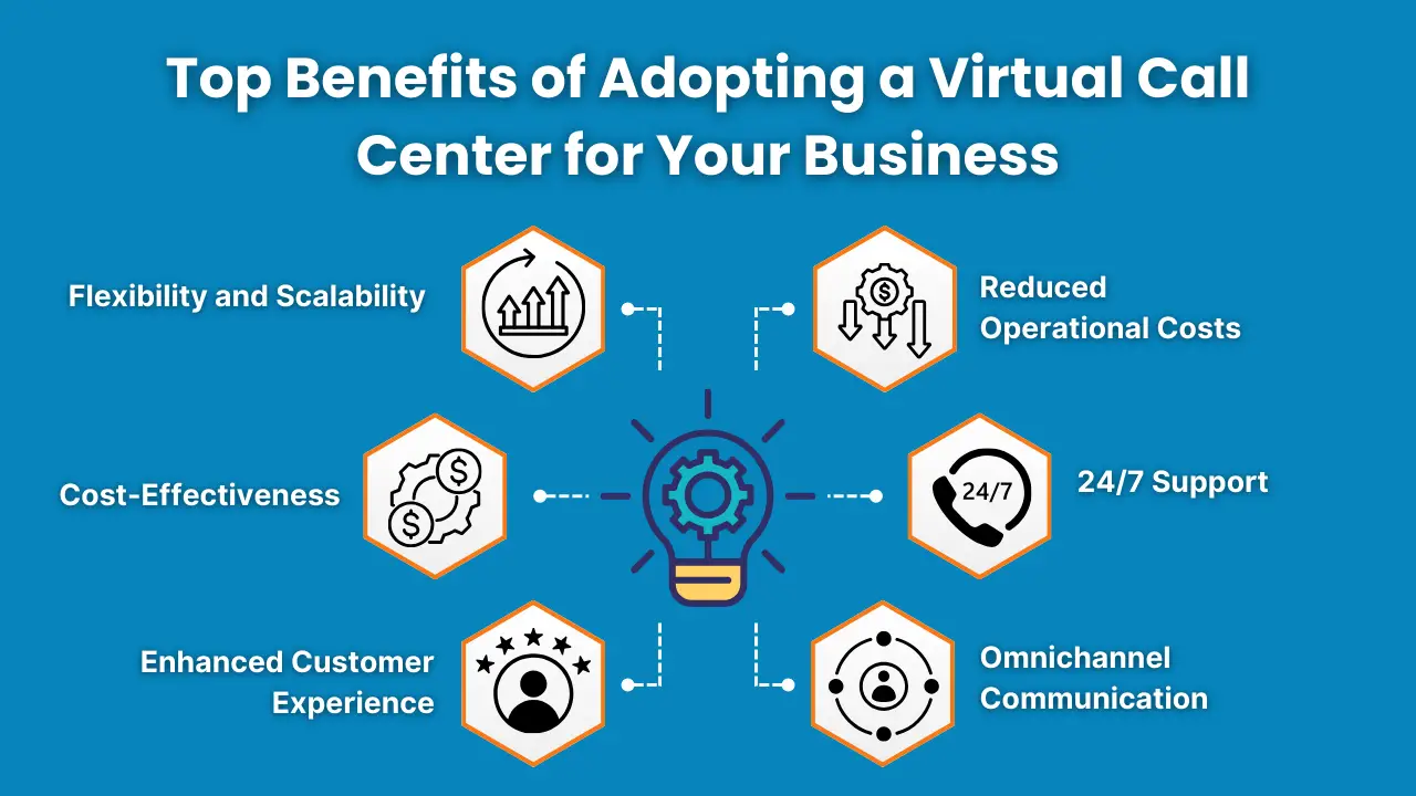 Virtual Call Centers: Revolutionizing Remote Customer Support