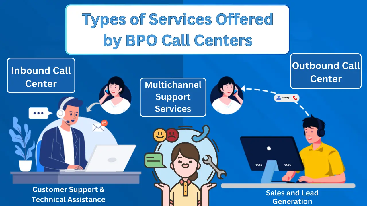 BPO Call Centers? Understanding Its Role and Benefits