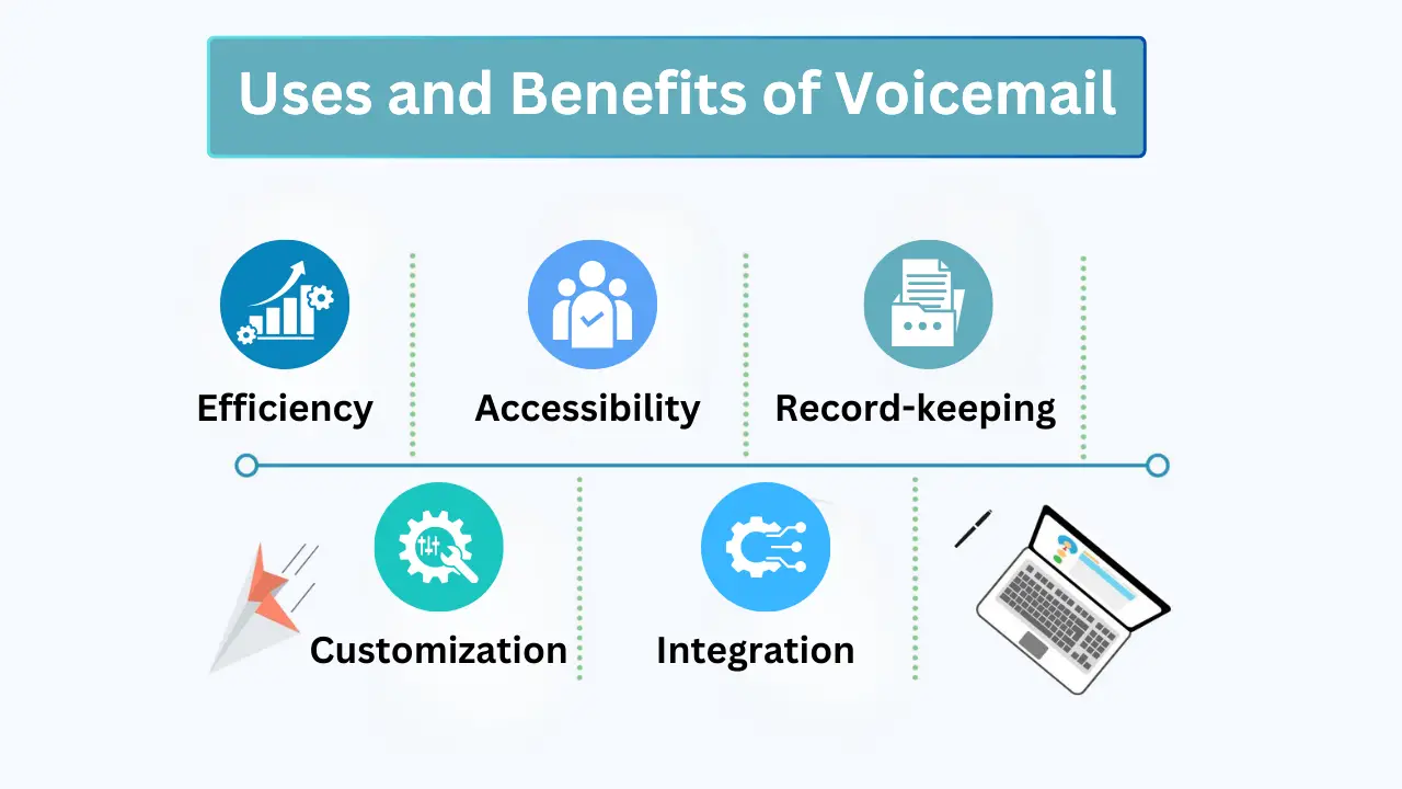 What is Voicemail? How It Works and Its Key Benefits