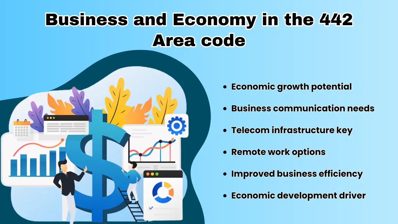 442 Netnummer Californië: Locatie, kaart en telefoonnummer opzoeken