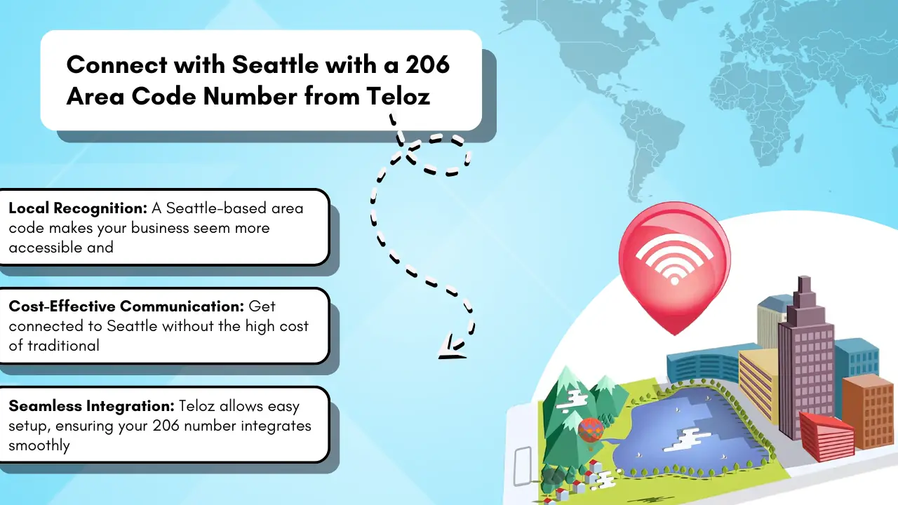 206 Area Code: Coverage, History & Cultural Impact in Seattle