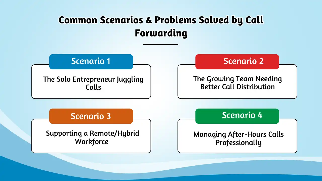 Advanced Call Forwarding for Business: Features & Benefits