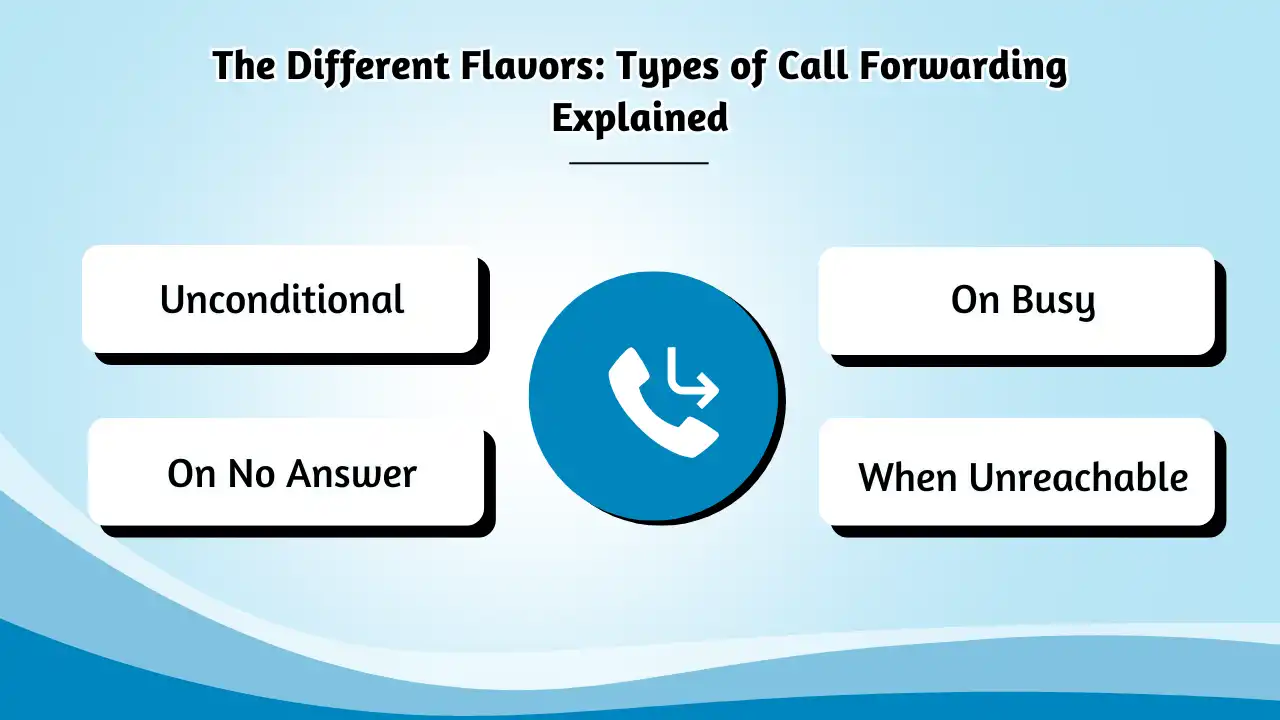 Advanced Call Forwarding for Business: Features & Benefits