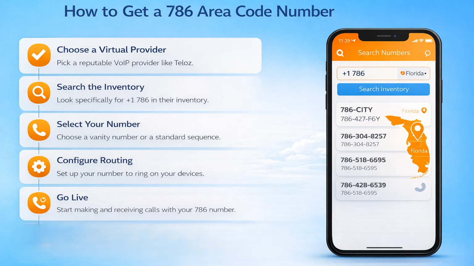 Código de área 786: Guía de negocios y conectividad de Miami Teloz