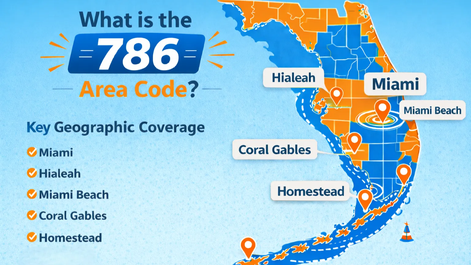 Código de área 786: Guía de negocios y conectividad de Miami Teloz